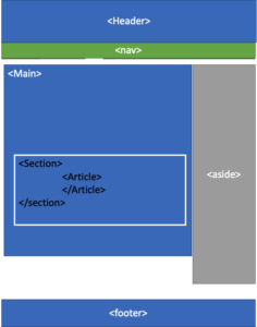 Aria landmarks - Digital Accessibility