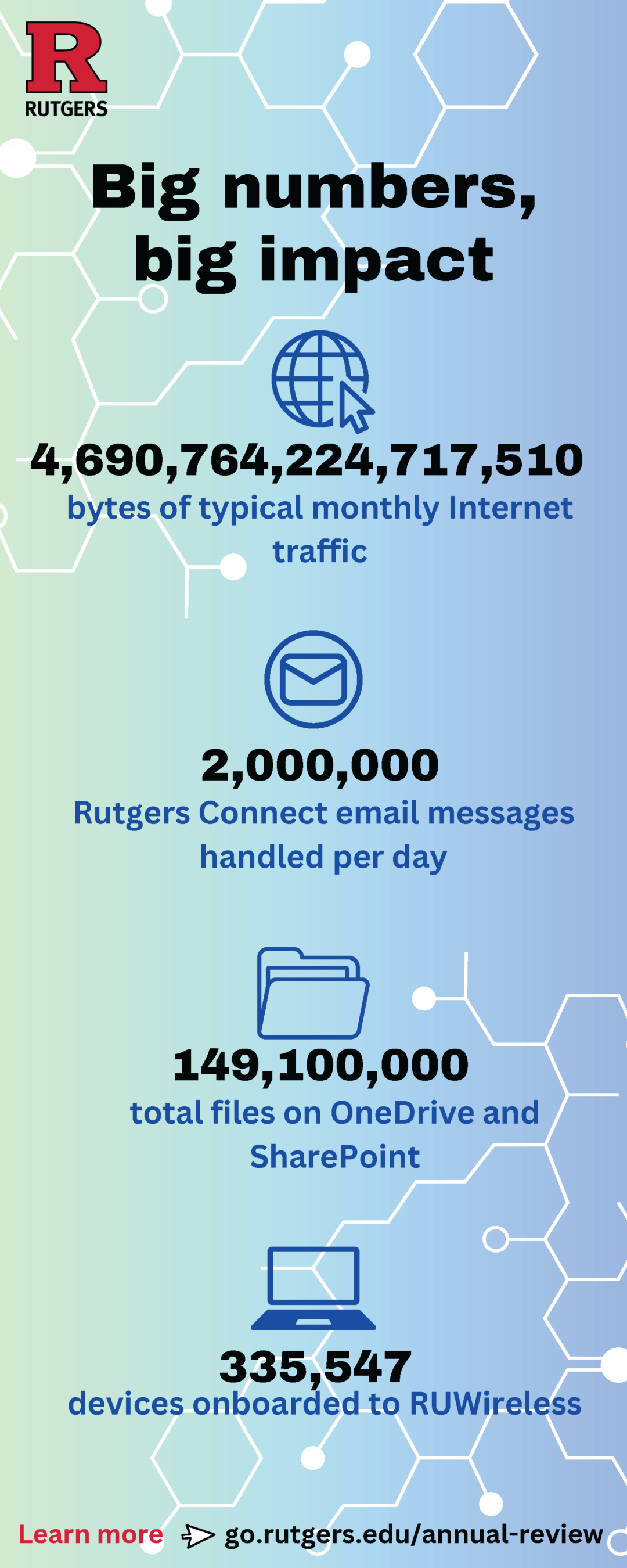 Infographic: Big numbers, big impact - Information Technology